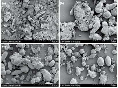 Effects of erucylamide and EBS composite lubricant on the properties of ...