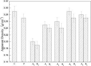 Effects of erucylamide and EBS composite lubricant on the properties of ...