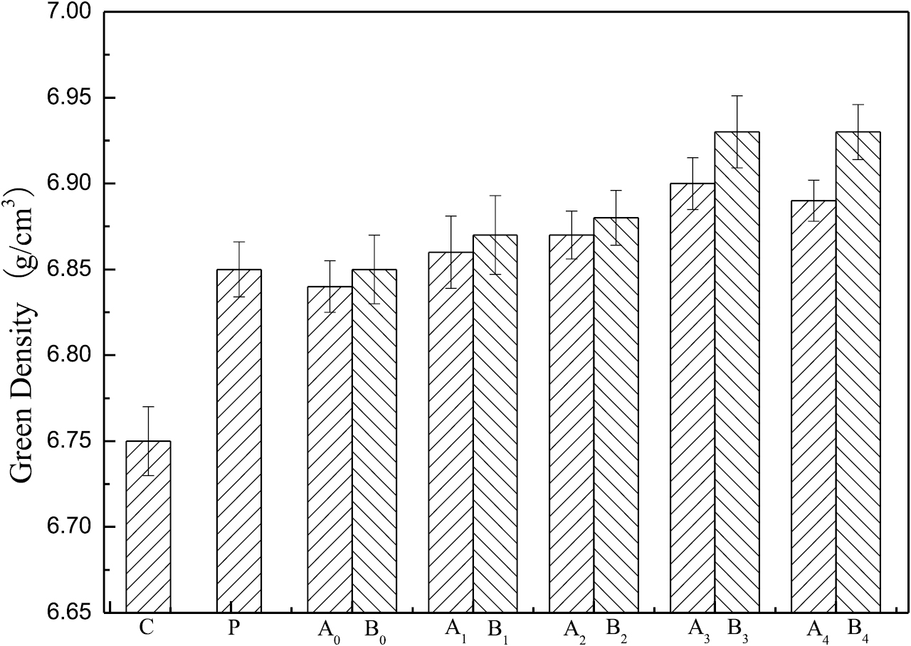 Effects of erucylamide and EBS composite lubricant on the properties of ...