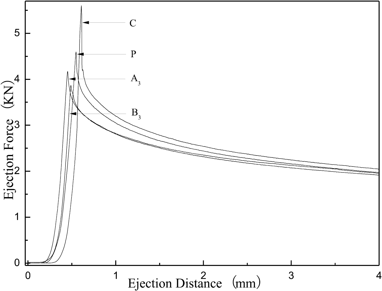 Effects of erucylamide and EBS composite lubricant on the properties of ...