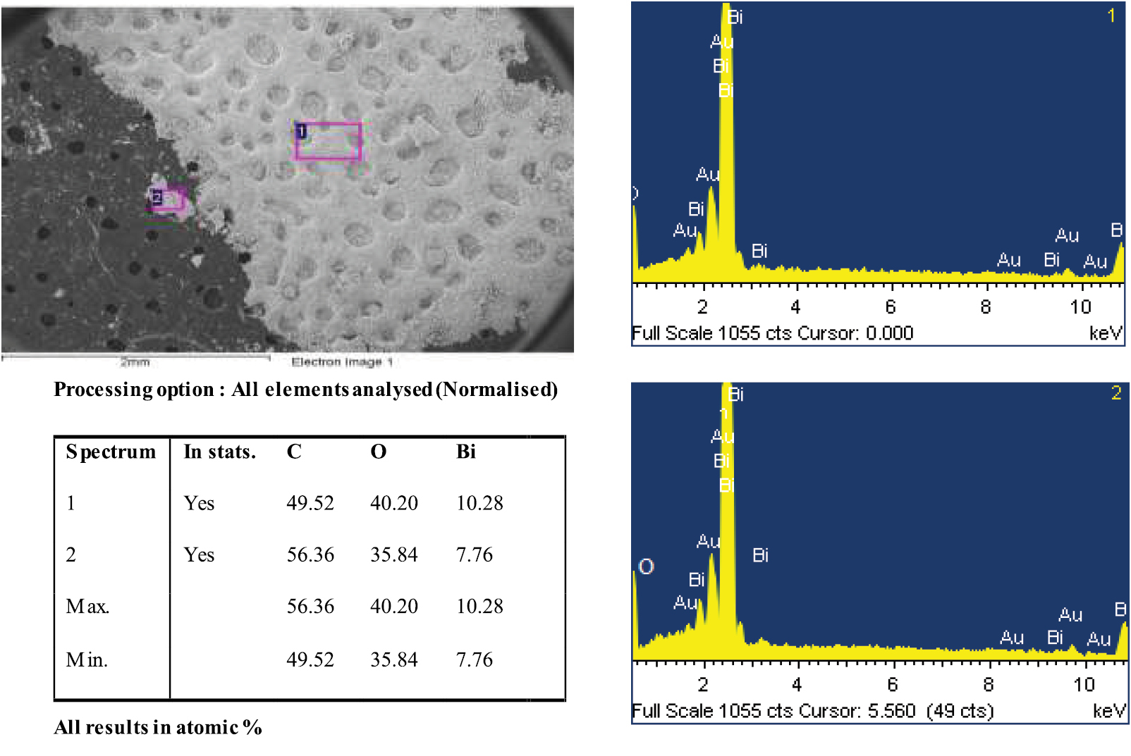 α-Bi2O3 nanorods: synthesis, characterization and UV-photocatalytic ...