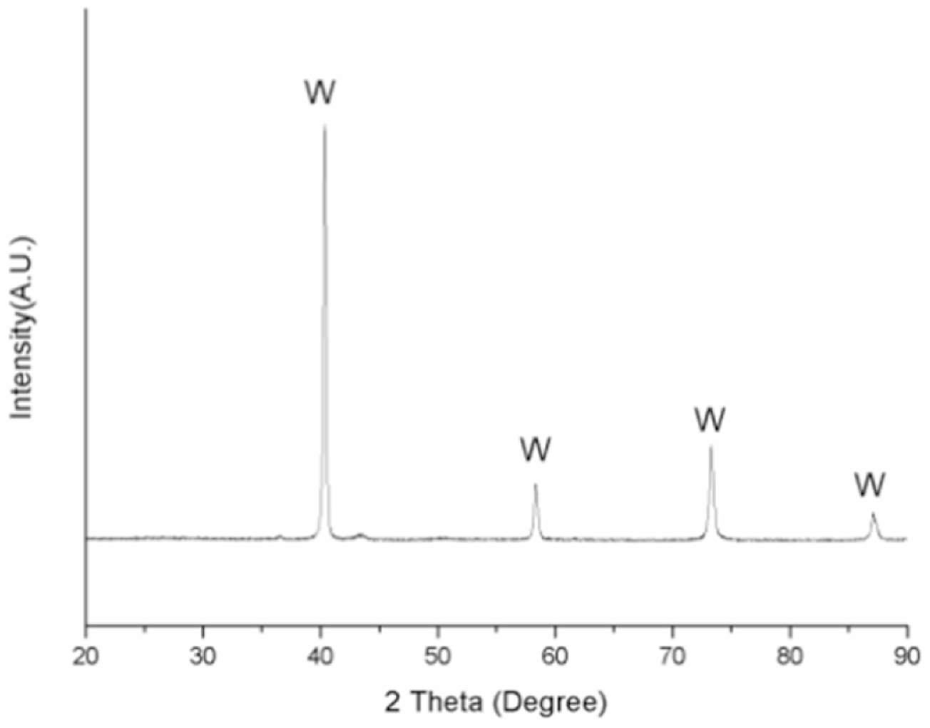 Explosive compact-coating of tungsten–copper alloy to a copper surface ...