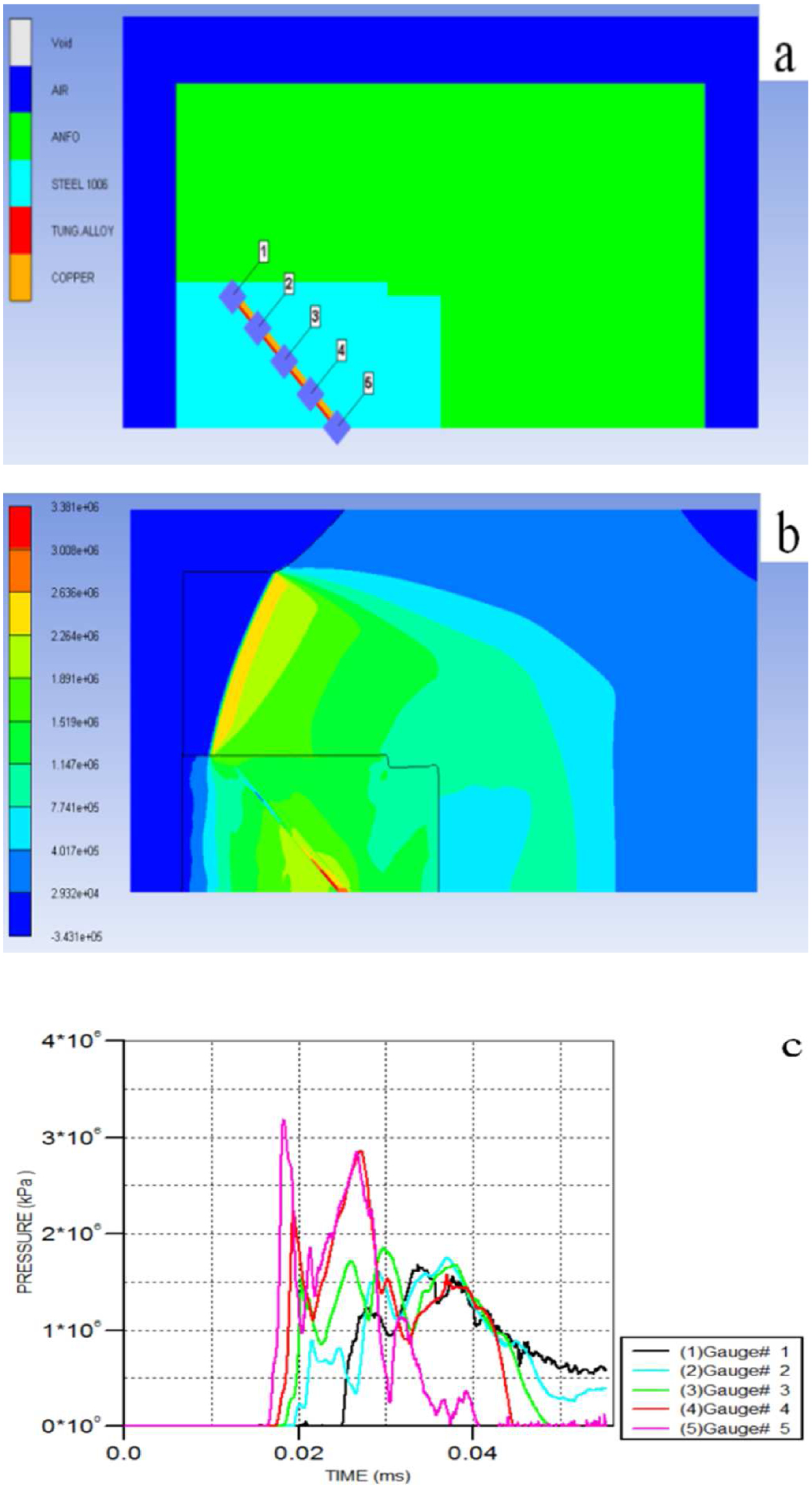 Explosive compact-coating of tungsten–copper alloy to a copper surface ...
