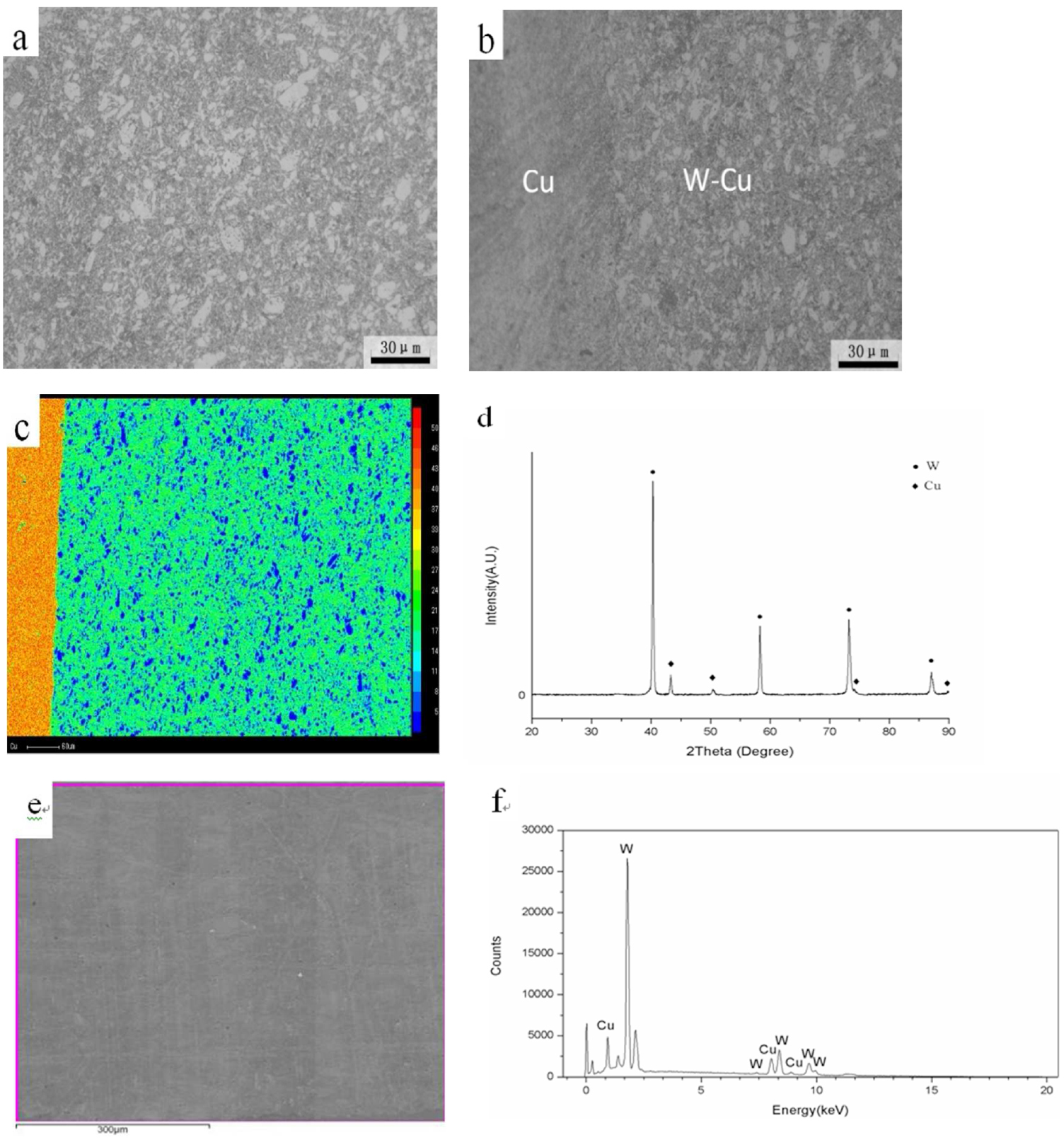 Explosive compact-coating of tungsten–copper alloy to a copper surface ...
