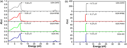 Structural, electronic and optical properties of brookite phase ...