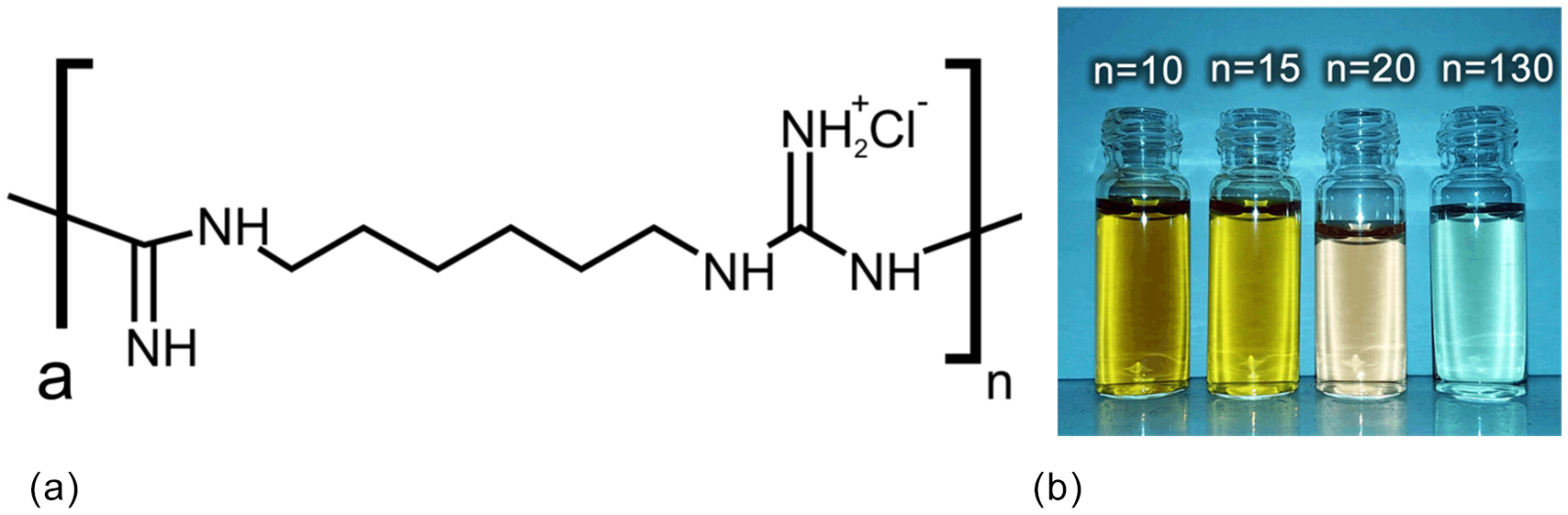 Synthesis of positively charged hybrid PHMB-stabilized silver ...