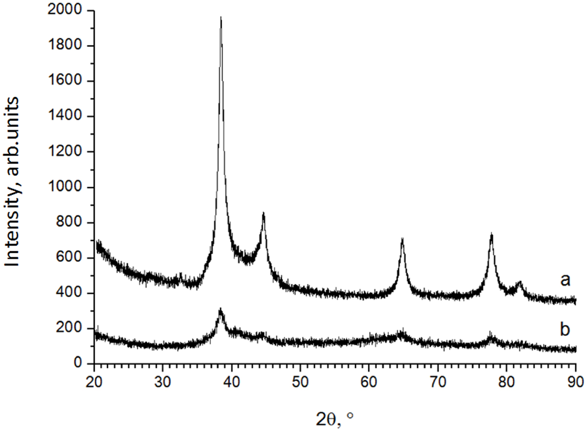 Synthesis of positively charged hybrid PHMB-stabilized silver ...