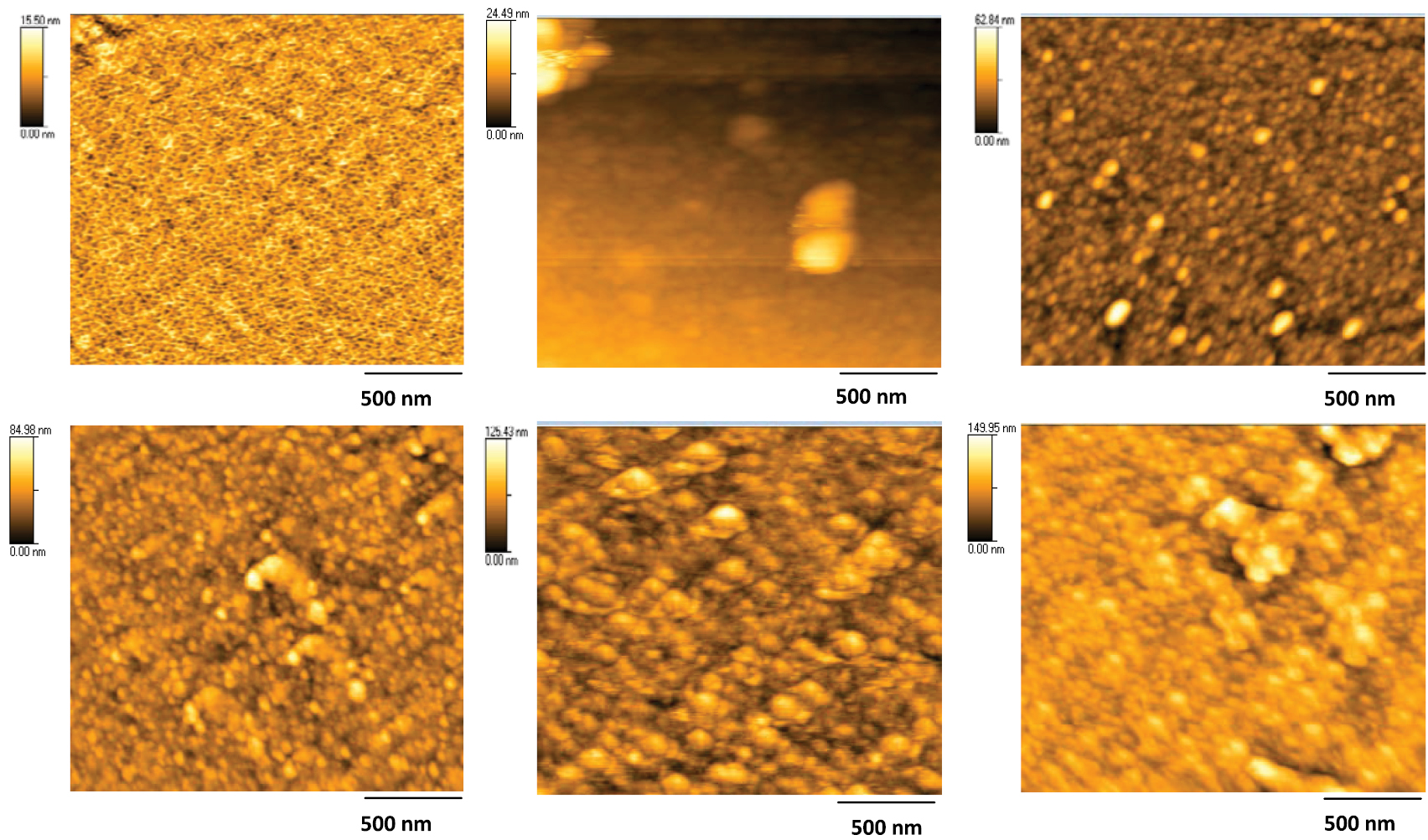 Structural and optical properties of gold-incorporated diamond-like ...