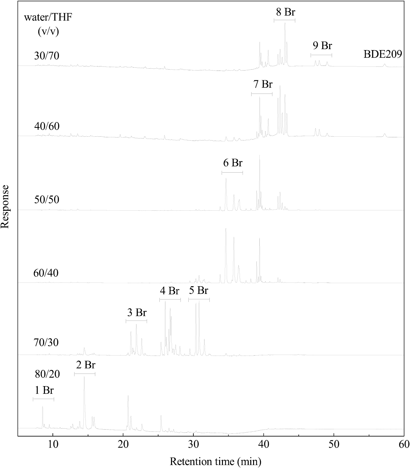 Enhanced debromination of decabrominated diphenyl ether in aqueous ...