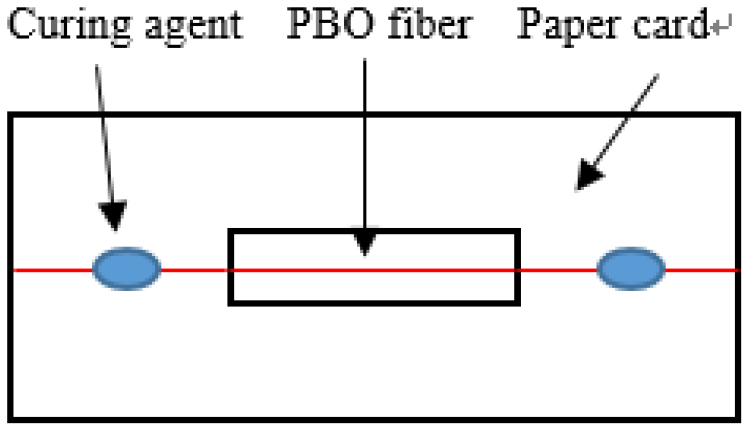 Preparation of PBO/ZnO fibers by hydrothermal synthesis method and its ...