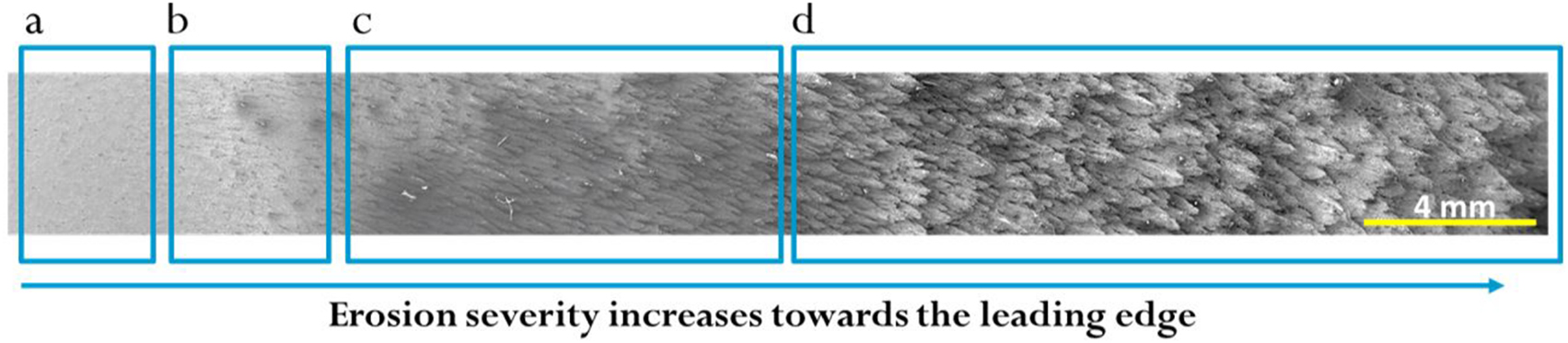 Water droplet erosion of stainless steel steam turbine blades - IOPscience