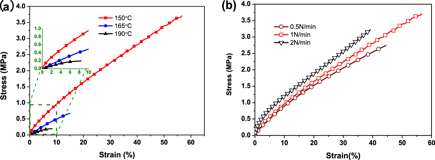 The effect of phthalide cardo structure on the shape memory performance ...