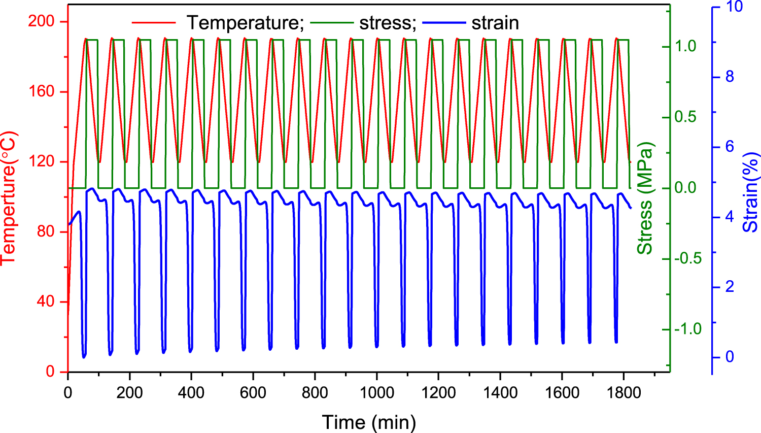 The effect of phthalide cardo structure on the shape memory performance ...