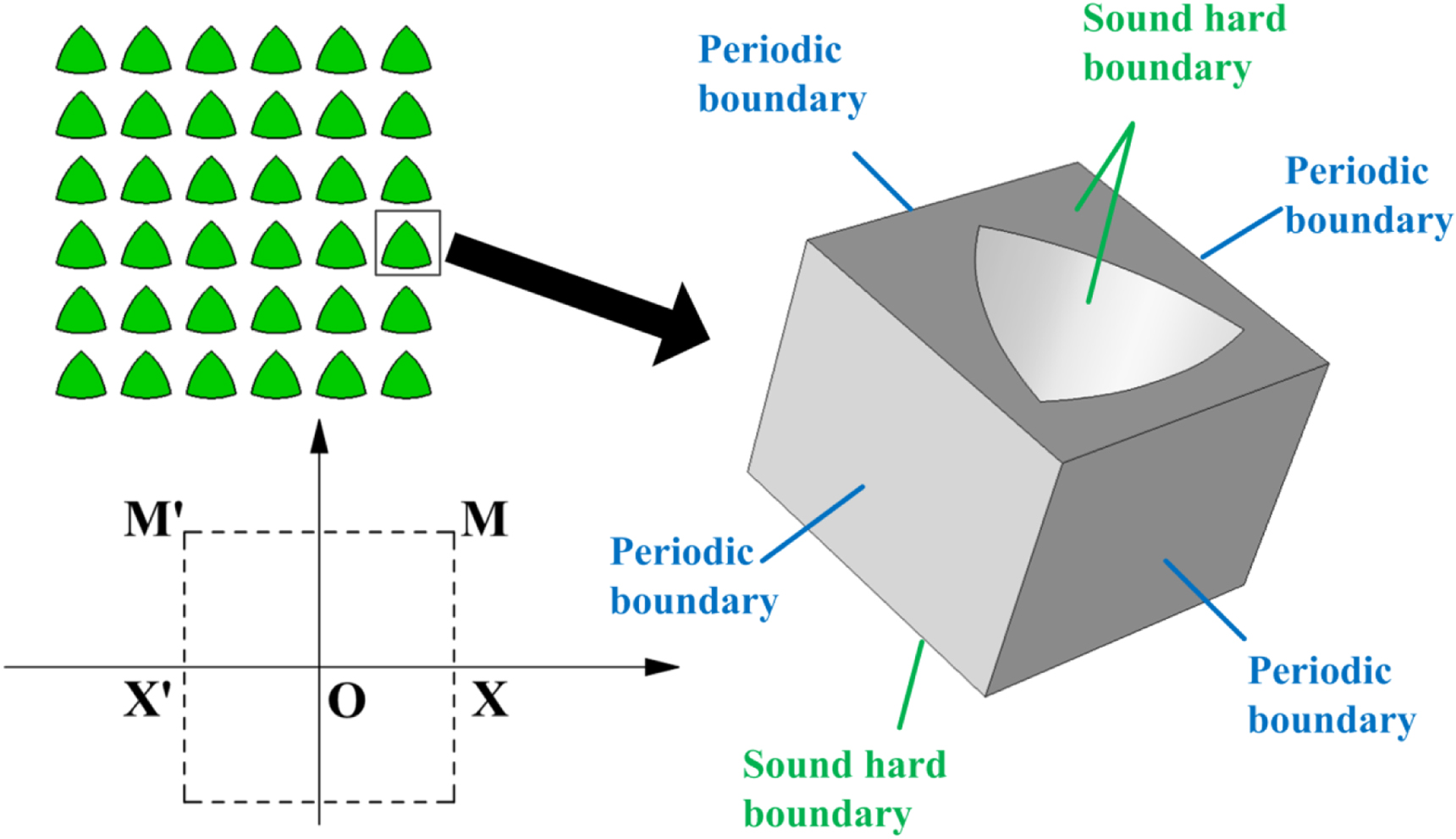 Harnessing the bistable composite shells to design a tunable phononic ...