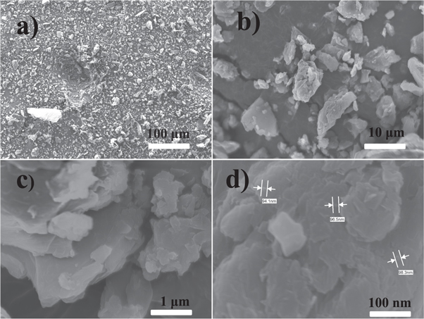 Effect of solvents on optical band gap of silicon-doped graphene oxide ...