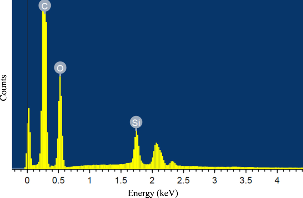 Effect of solvents on optical band gap of silicon-doped graphene oxide ...
