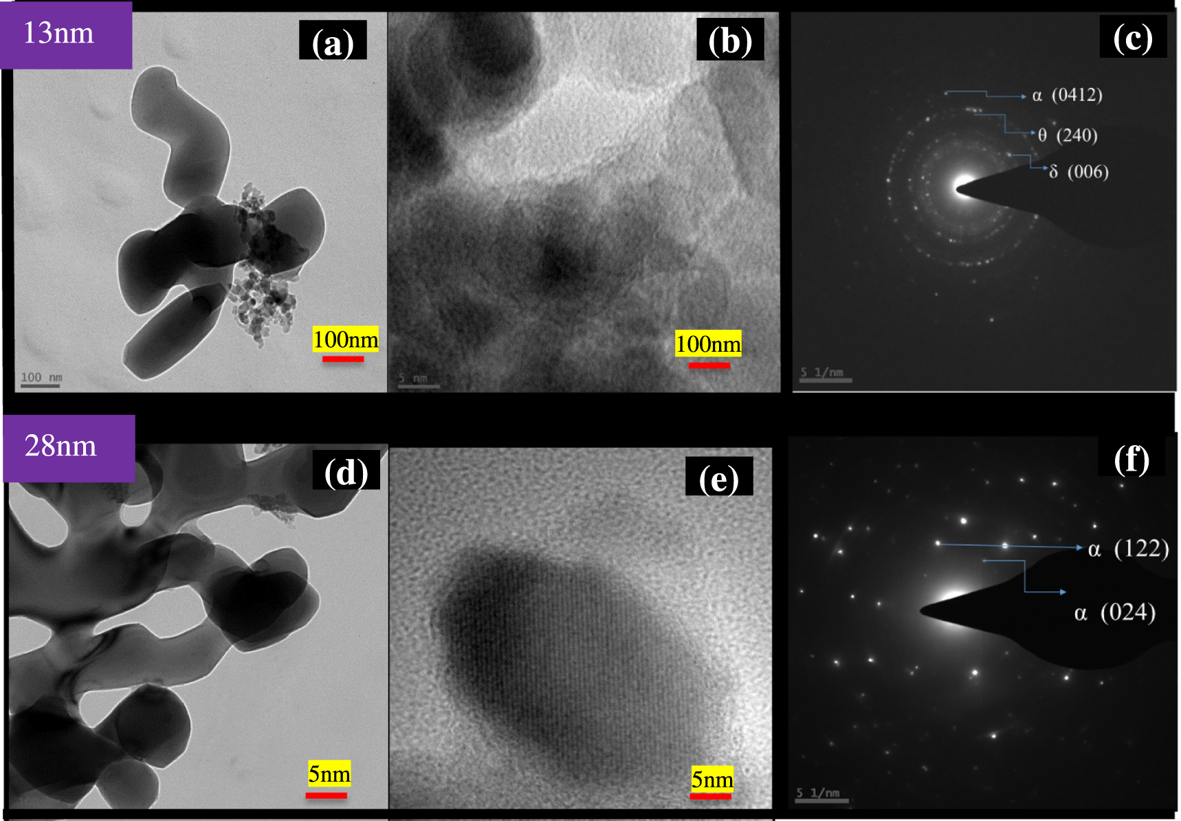 Size dependent phase and morphological transformation of alumina ...
