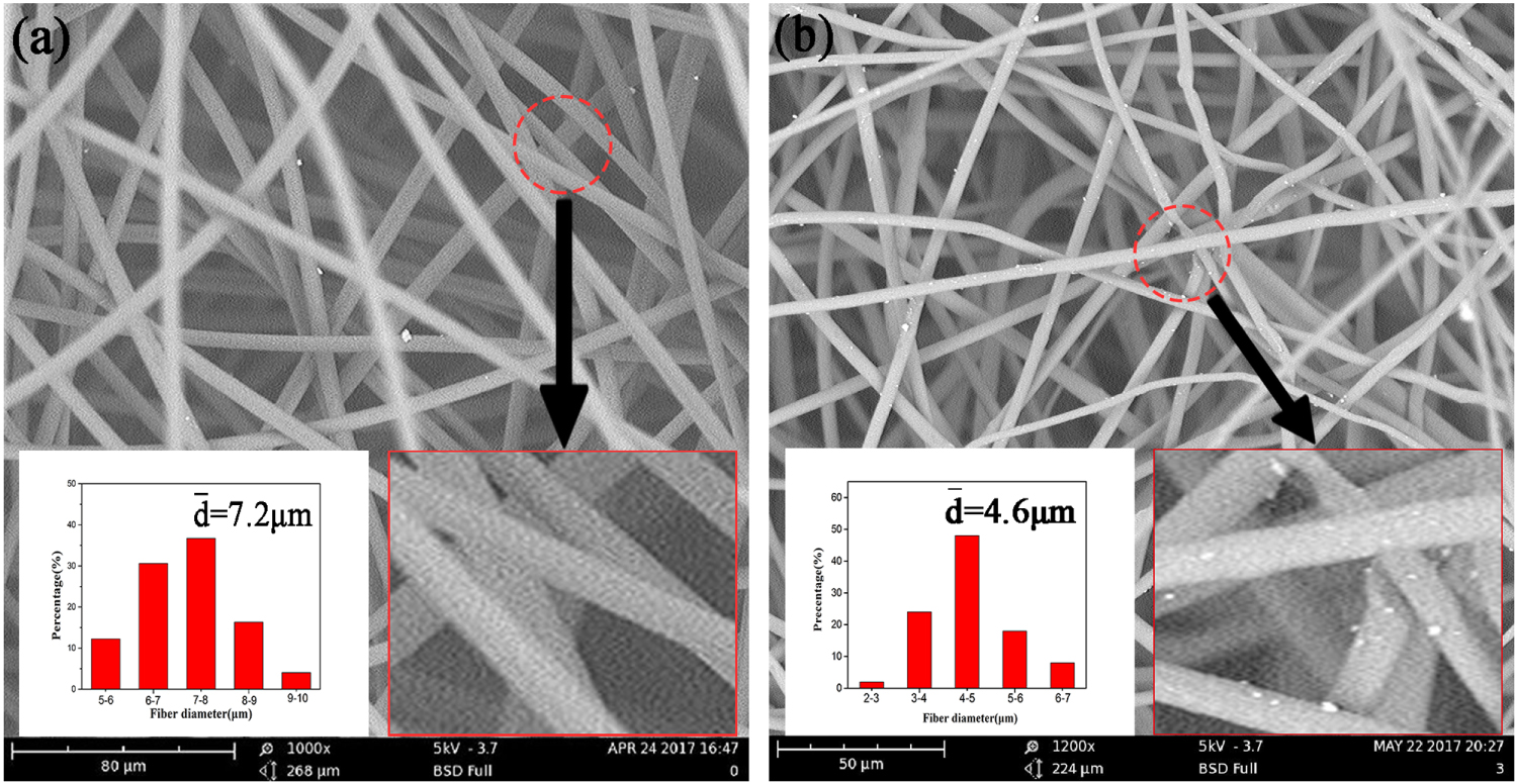 The PM2.5 capture of poly (lactic acid)/nano MOFs eletrospinning ...