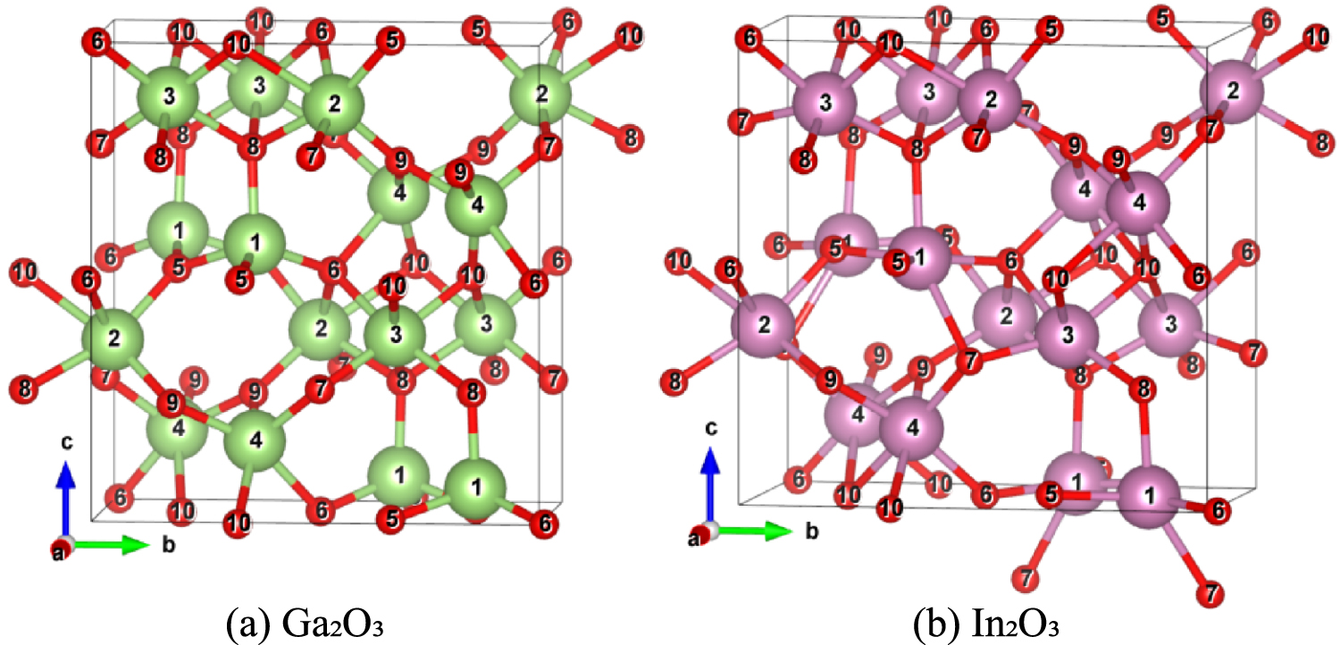 First-principles study of crystal structure, elastic stiffness ...