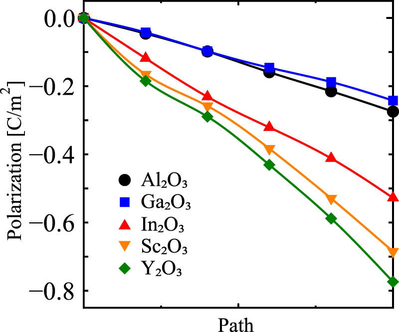 First-principles study of crystal structure, elastic stiffness ...