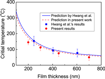 Suppressing hillock formation in Si-supported pure Al films - IOPscience