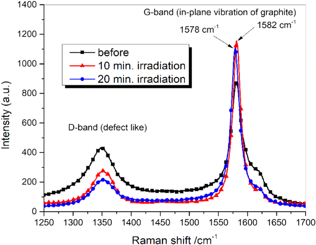 Low energy electron irradiation of carbon thin films - IOPscience