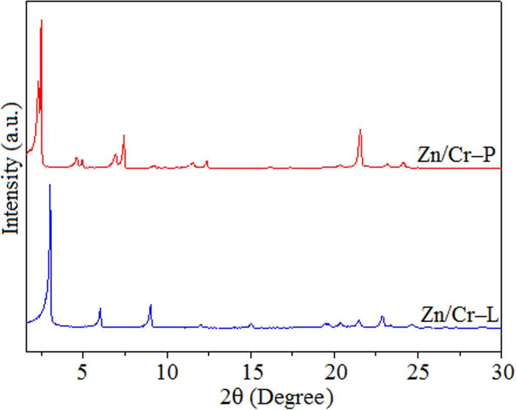 Correlation between water absorption and mechanical properties of ...