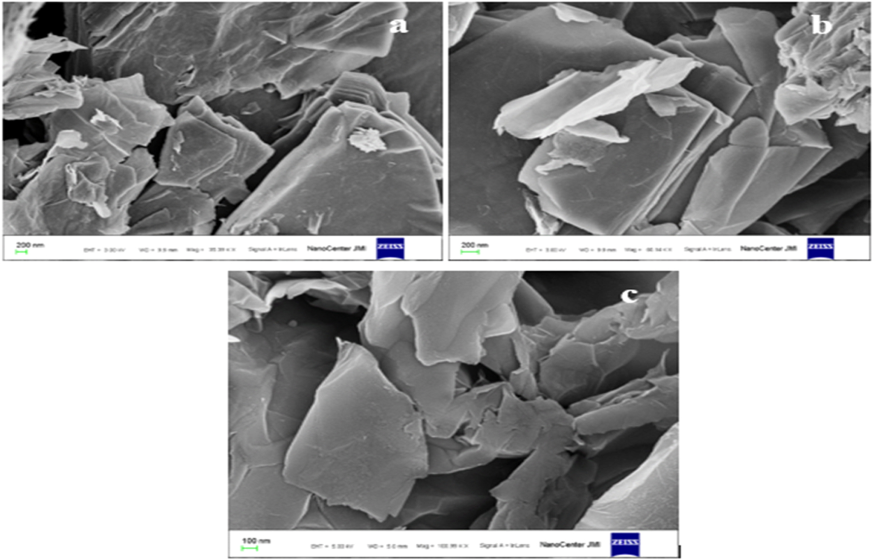 Study of mechanism involved in synthesis of graphene oxide and reduced ...