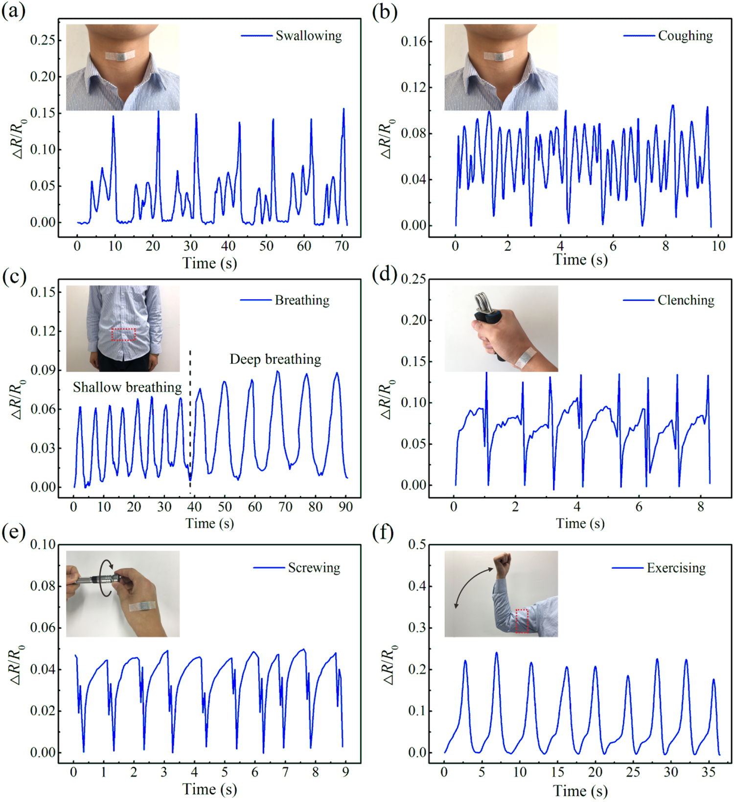 Resistive pressure sensor for high-sensitivity e-skin based on porous ...