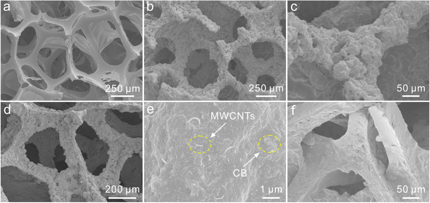 Resistive pressure sensor for high-sensitivity e-skin based on porous ...