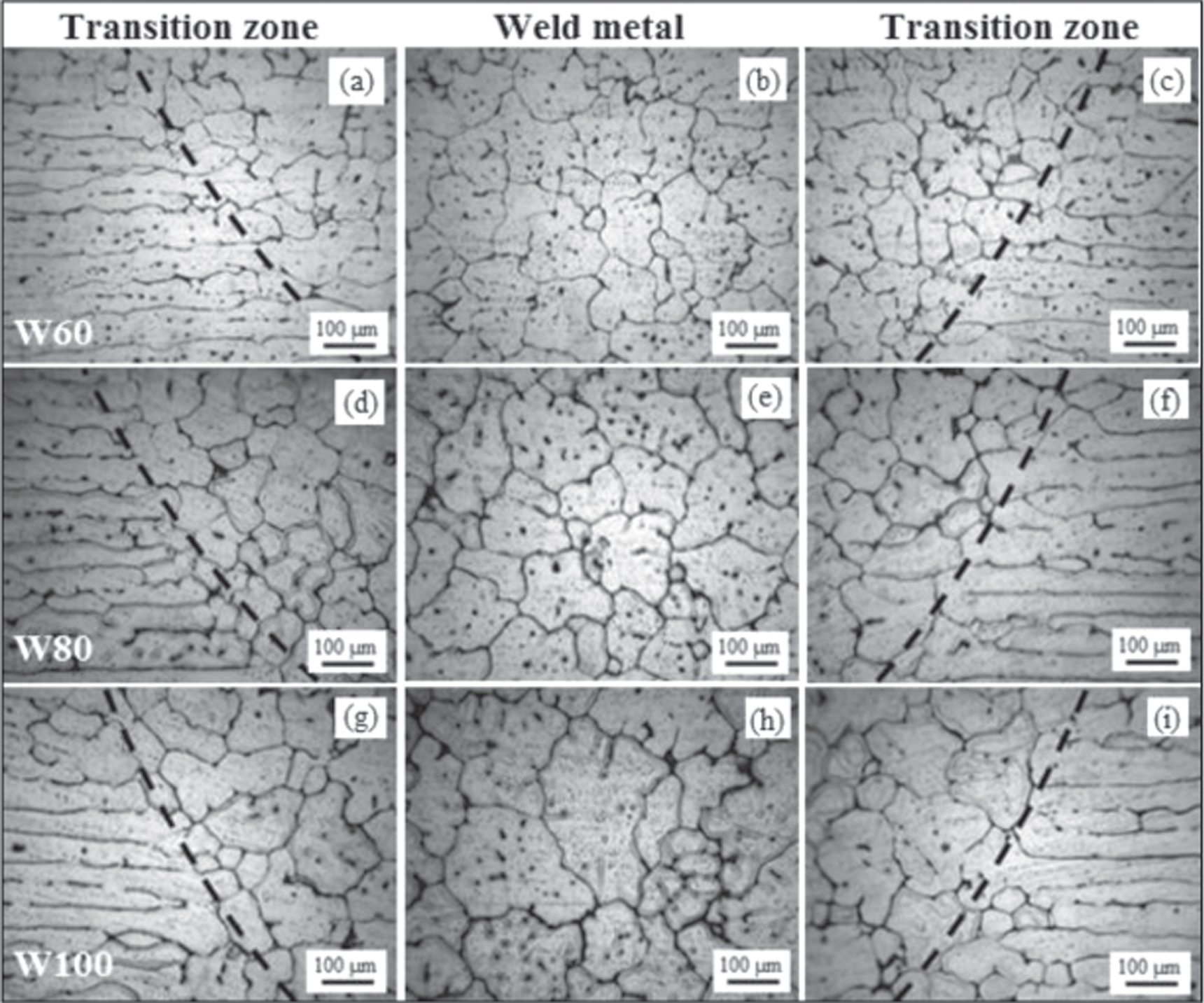 Gas tungsten arc welding of 7075 aluminum alloy: microstructure ...