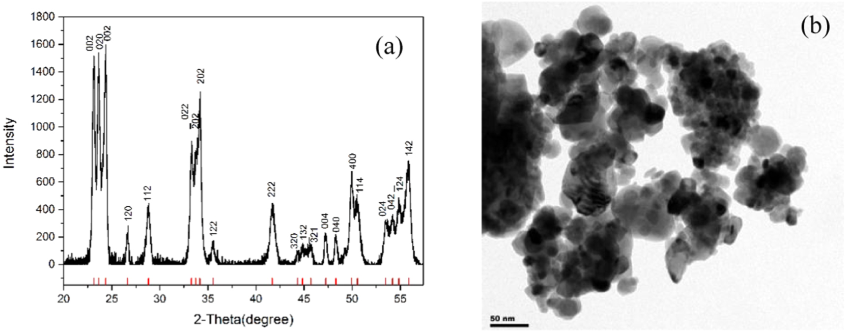 Phase transition and optical absorption evolution of WO3 nanoparticles ...