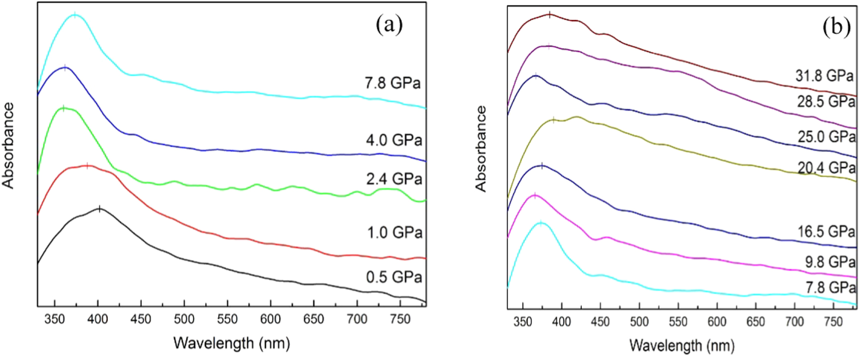 Phase transition and optical absorption evolution of WO3 nanoparticles ...