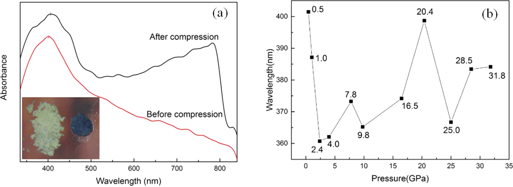 Phase transition and optical absorption evolution of WO3 nanoparticles ...