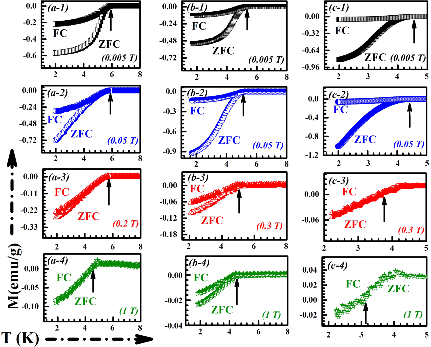 Effect of Cr atoms in vortex dynamics of NbSe2 superconductor and study ...