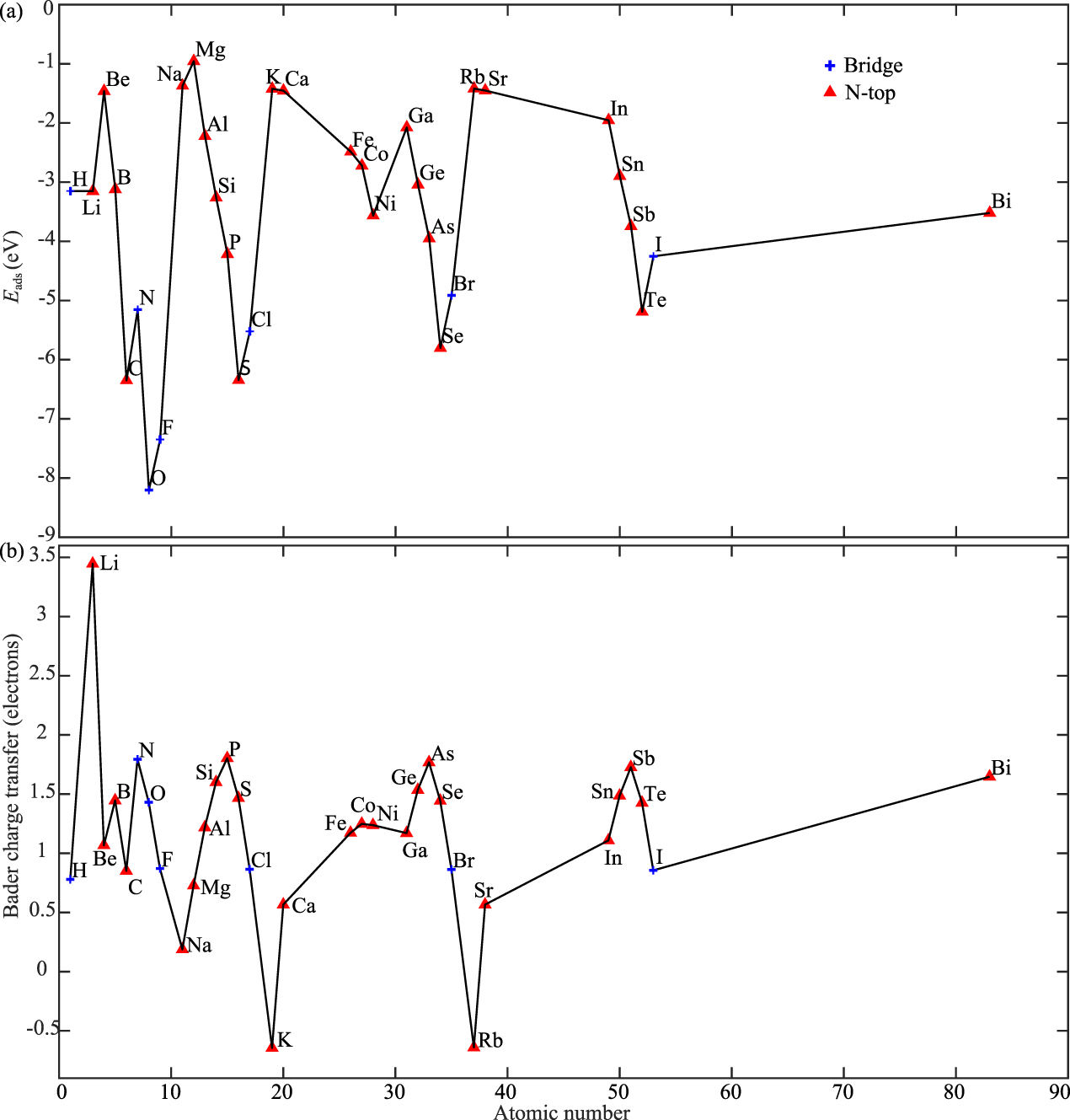 High-throughput functionalization of single-layer electride Ca2N ...