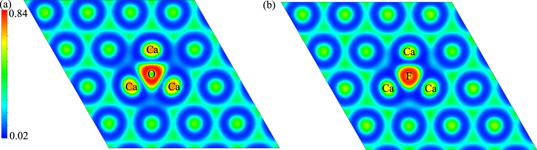 High-throughput functionalization of single-layer electride Ca2N ...