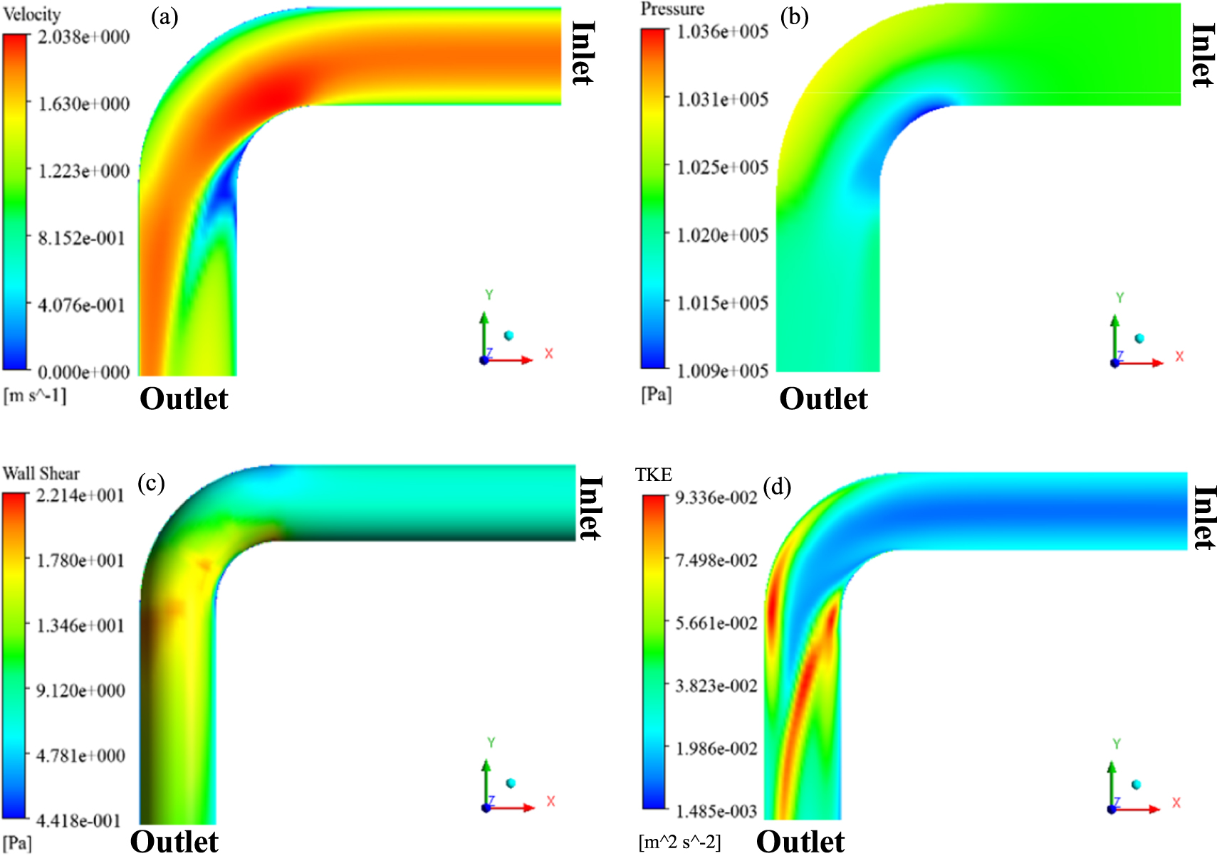 Effects of local velocity components on flow-accelerated corrosion at ...