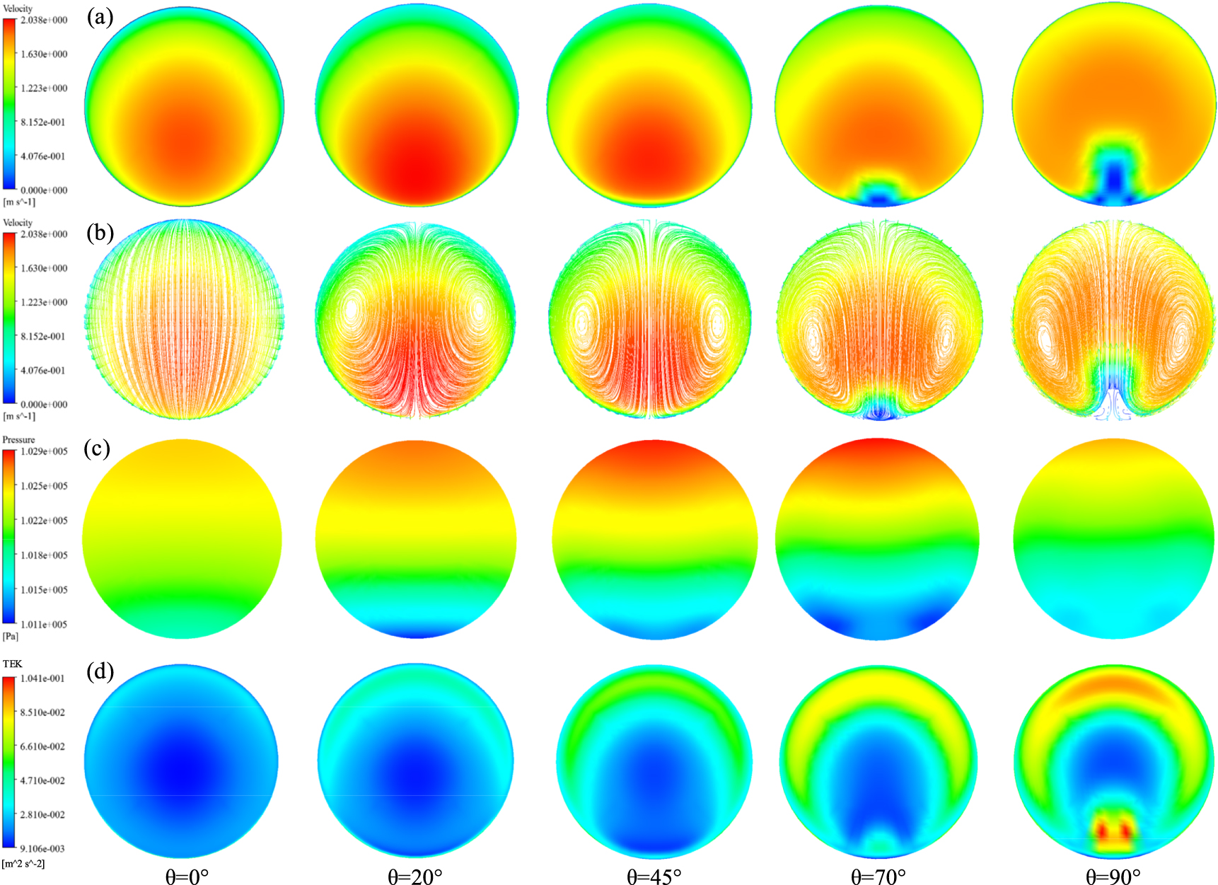Effects of local velocity components on flow-accelerated corrosion at ...