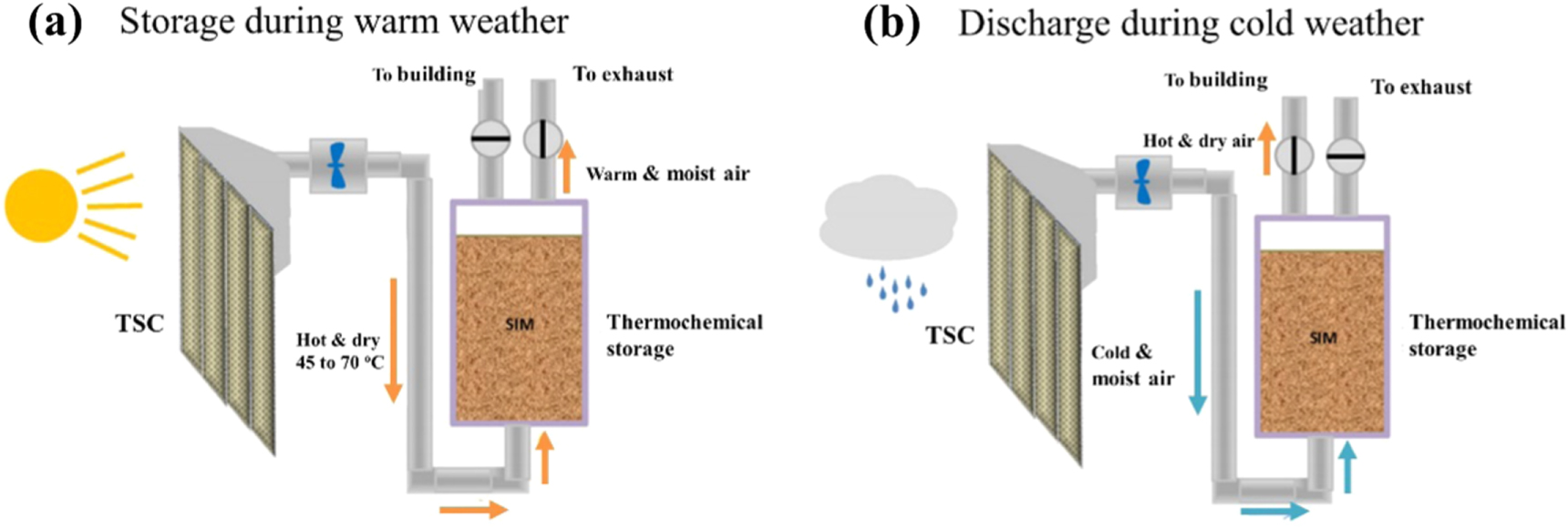 A review of recent advances in two-dimensional natural clay vermiculite ...