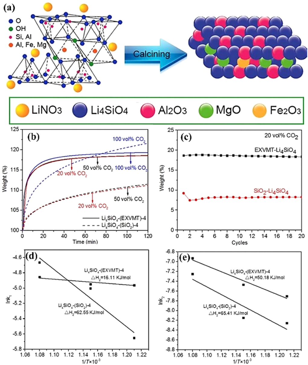 A review of recent advances in two-dimensional natural clay vermiculite ...