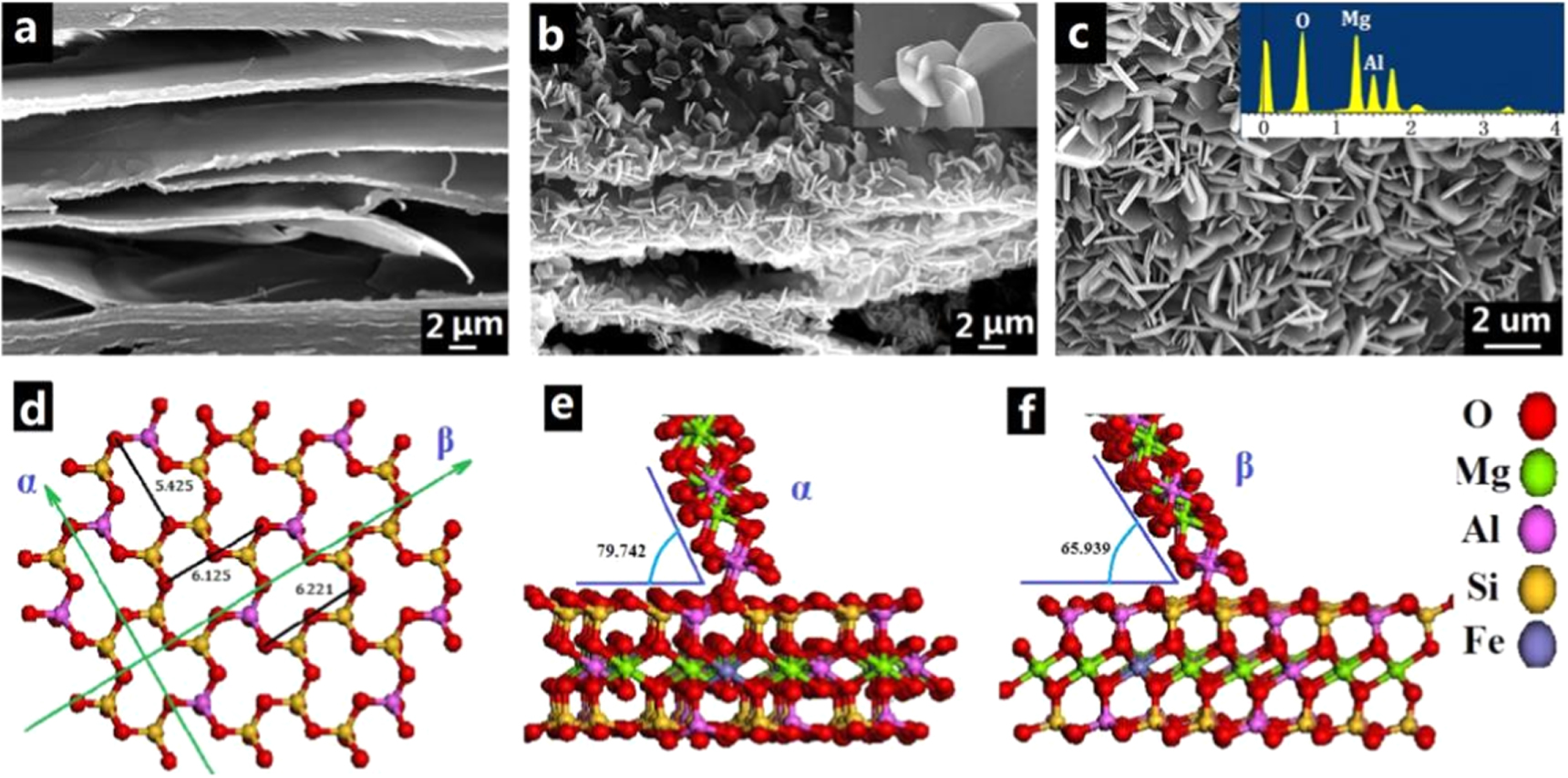 A review of recent advances in two-dimensional natural clay vermiculite ...