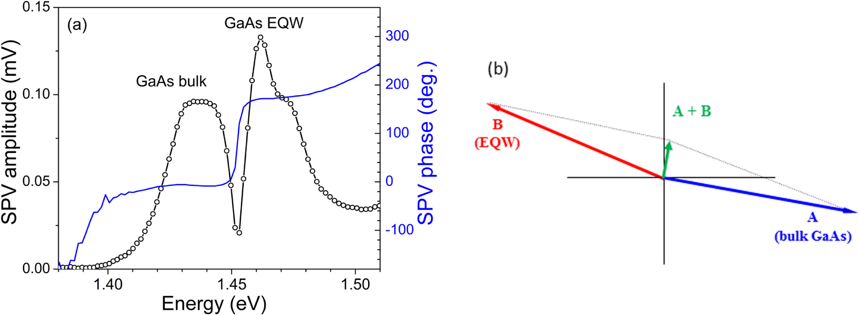 Surface photovoltage spectroscopy of semiconductor materials for ...