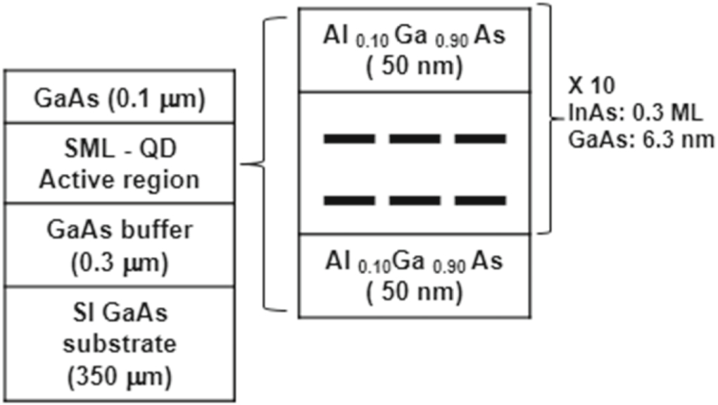 Surface photovoltage spectroscopy of semiconductor materials for ...