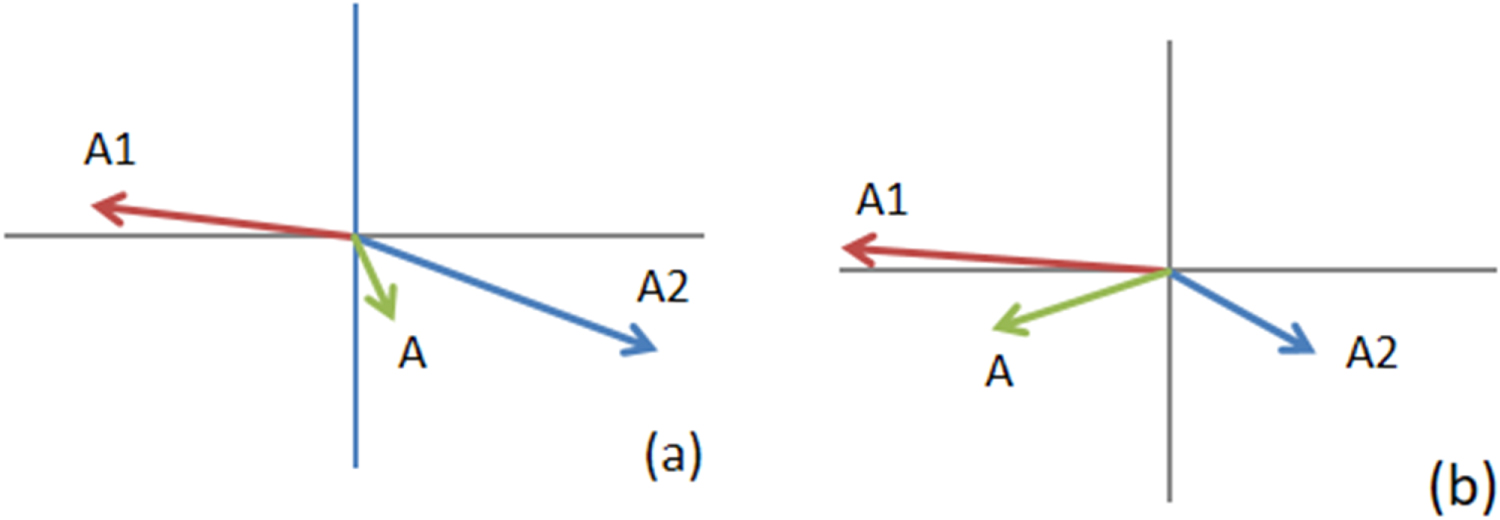 Surface photovoltage spectroscopy of semiconductor materials for ...