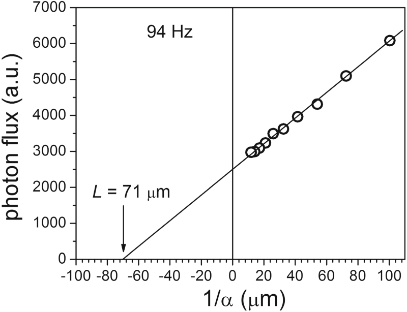 Surface photovoltage spectroscopy of semiconductor materials for ...