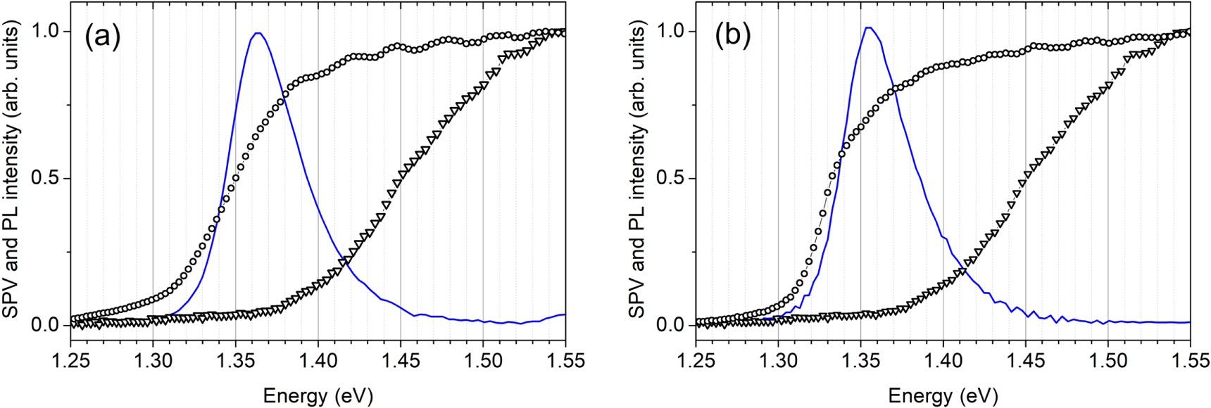 Surface photovoltage spectroscopy of semiconductor materials for ...