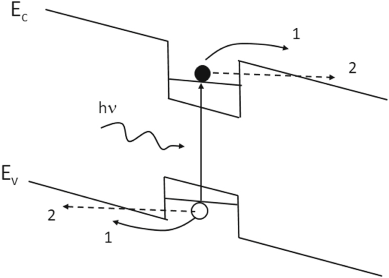 Surface photovoltage spectroscopy of semiconductor materials for ...