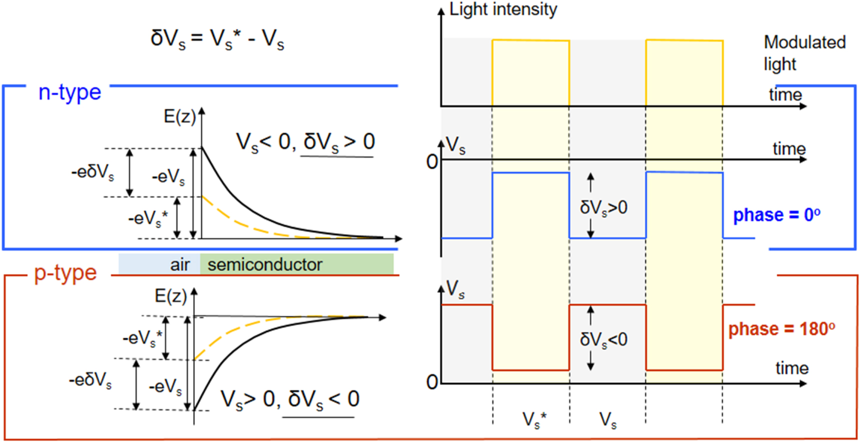 Surface photovoltage spectroscopy of semiconductor materials for ...