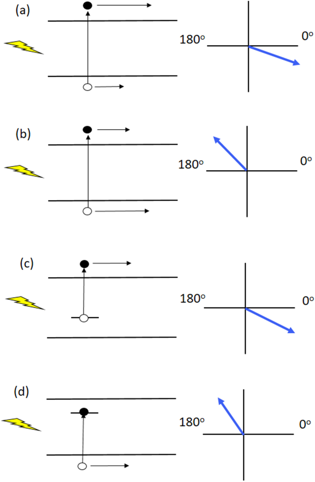 Surface photovoltage spectroscopy of semiconductor materials for ...